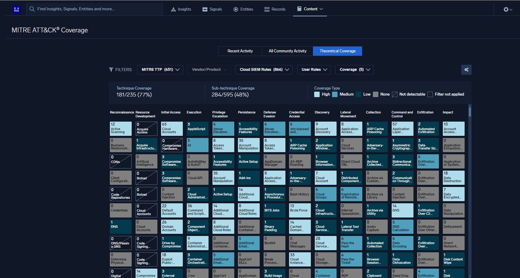 SumologicのMITRE ATT&CK® Threat Coverage Explorerとは